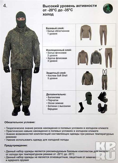 Russian Federation 8 Layer Cold Weather System Ar15 Com