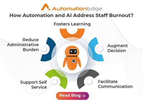 How Ai And Automation Can Help Home Care Providers Automationedge Posted On The Topic Linkedin