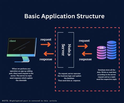 Nodejs Harshavardhan Battu