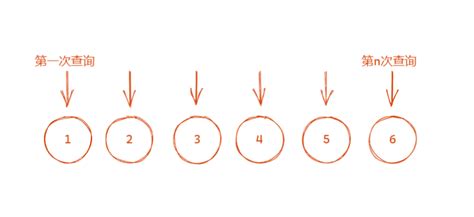 理解二叉树的四种遍历 前序中序后序层序 babe Monster lhq 博客园