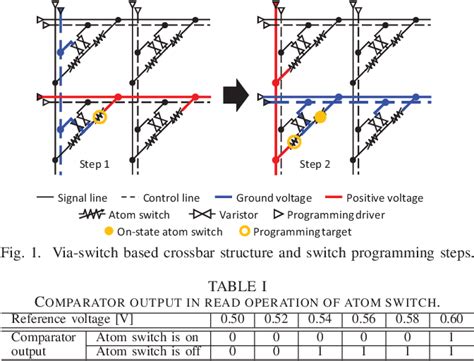 Figure 1 From Fault Diagnosis Of Via Switch Crossbar In Non Volatile Fpga Semantic Scholar
