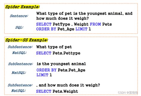 【论文阅读】通过组件对齐评估和改进 Text To Sql 的组合泛化