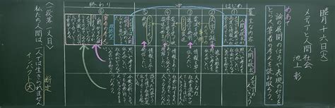 小6国語「メディアと人間社会」「大切な人と深くつながるために」板書の技術｜みんなの教育技術