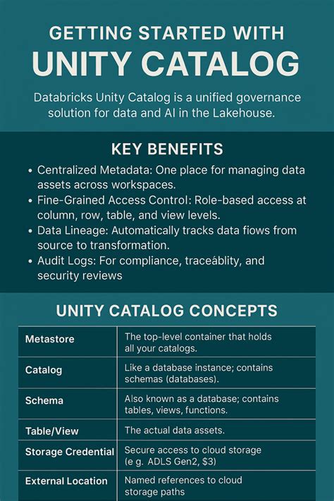 Getting Started With Unity Catalog A Complete Guide Cloudops Now