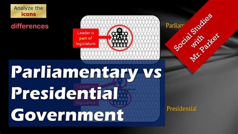 Parliamentary And Presidential Government Venn Diagram Presi