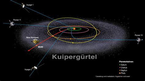 DLR Fünf Jahre New Horizons Vorbeiflug am Pluto