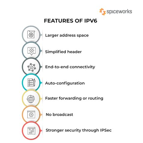 What Is Ipv6 Important Features And Uses