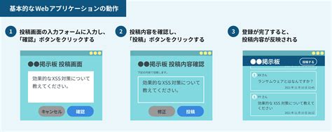 クロスサイトスクリプティング（xss）とは？わかりやすく解説 クラウド型waf『攻撃遮断くん』
