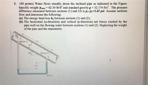 Solved Points Water Flows Steadily Down The Inclined Chegg
