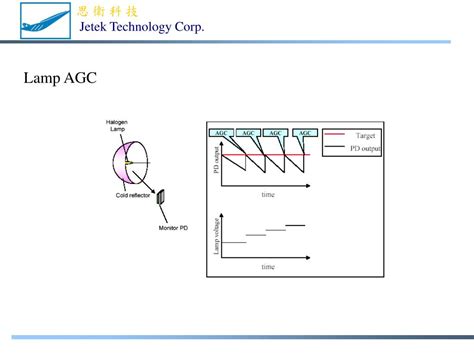 PPT CIS CMOS Image Sensor Testing Introduction PowerPoint Presentation ID 6073910