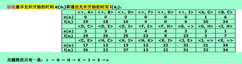严蔚敏数据结构习题第七章void Countindegreevnode A Int N Int In Csdn博客