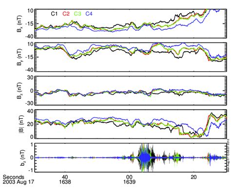 8 Example Of A Large Amplitude Unducted Whistler Emission Waves Are Download Scientific