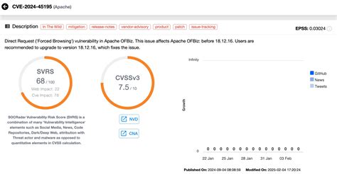 Cisa Adds Apache Ofbiz Microsoft Net And Paessler Prtg Vulnerabilities To The Kev Catalog
