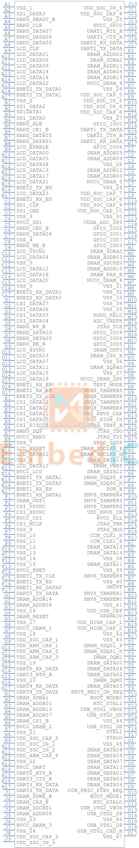 MCIMX Y CVM AB NXP Microprocessors MPU EmbedIc
