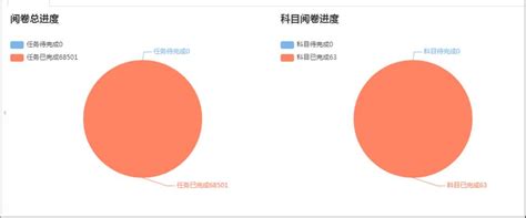 我校2023年硕士研究生招生考试初试自命题电子评卷工作圆满完成 北京工业大学研究生院