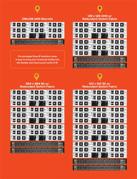 Arkona Easy Ip Gateway Routers All Mobile Video