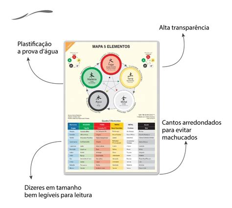 Mapa Cinco Elementos Mtc Parcelamento Sem Juros