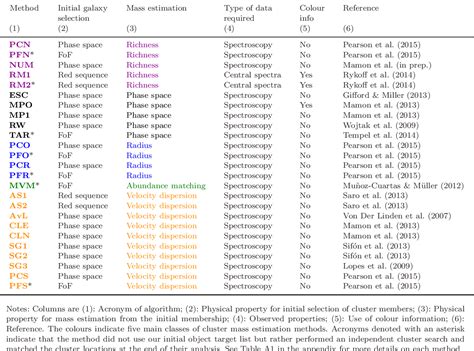 Table 1 From Galaxy Cluster Mass Reconstruction Project Iv