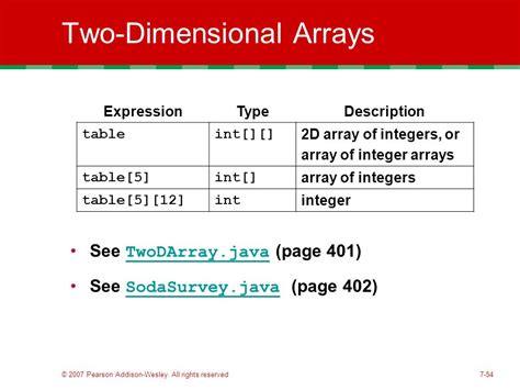 Chapter Arrays Th Edition Lewis Loftus Java Software Solutions