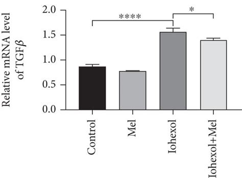 Effect Of Melatonin Administration On Oxidative Stress Apoptosis And