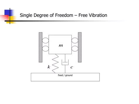 Ppt Single Degree Of Freedom Free Vibration Powerpoint Presentation Id 6461573