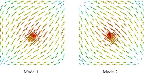 Figure 1 From Characteristic Mode Analysis Of A Circular Polarised