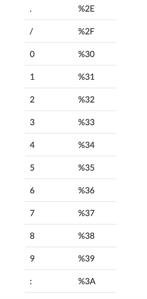 Html Url Encoding Reference