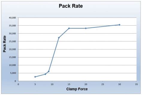 Clamp Force Why Its Vital To Your Injection Molding Process And How To Calculate It Rjg Inc