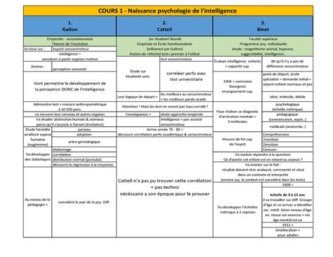 RÉsumÉs 2018 Cours 1 à 3 Warning Tt Undefined Function 32 Warning Tt Undefined Function