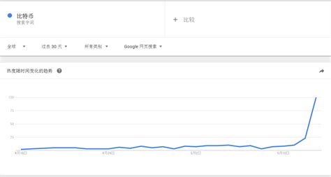 揭秘勒索软件用Python实现RSA加密模拟文件劫持 知乎