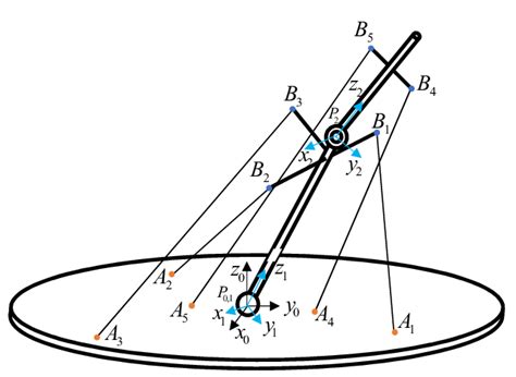 11 Schematic Of The 4 Dof Mcdr With One Ball Joint And One Revolute Download Scientific