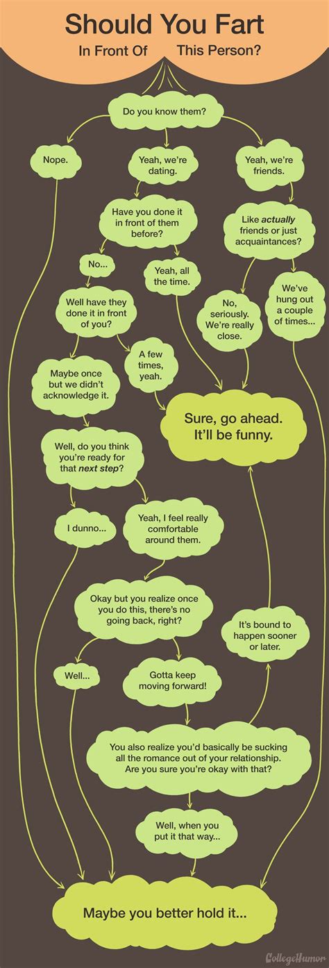 Flow Chart Meme