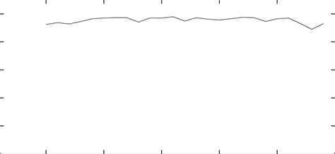 accuracy of genetics algorithm with p 2n and g 2n download