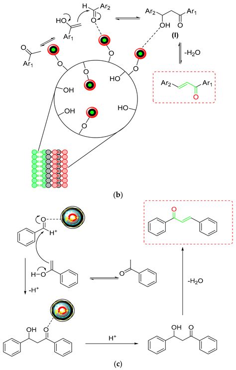 Catalysts Free Full Text Recent Developments In Nanocatalyzed Green