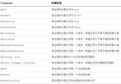 如何正确使用 Bean Validation 进行数据校验 知乎