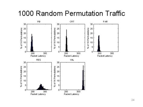 Indirect Adaptive Routing On Large Scale Interconnection Networks