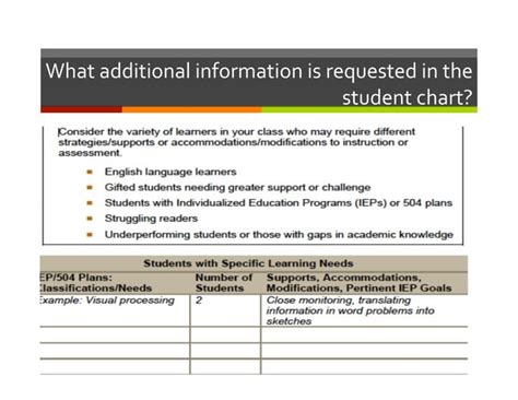 Edtpa Online Module 4 Context For Learning Ppt
