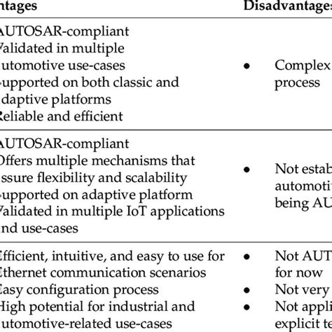 Advantages And Disadvantages Related To Some Ip Dds And Ecal