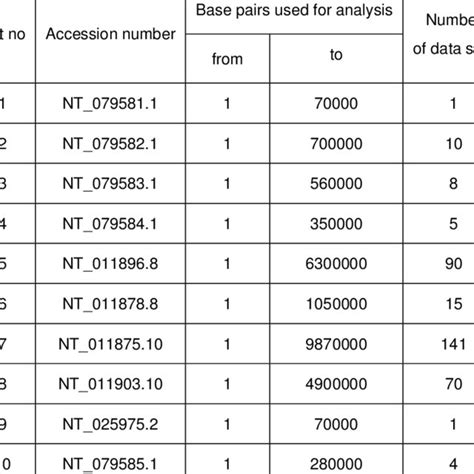 Data Sets Used For Analyses Download Table