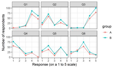 How To Write Functions To Make Plots With Ggplot In R Icydk