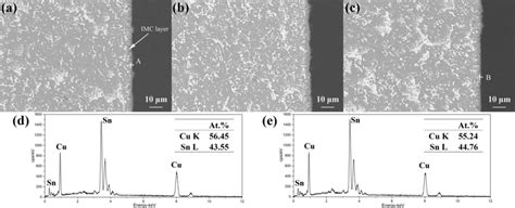 Interfacial Microstructure Of Sn63pb37cu At Different γ Ray