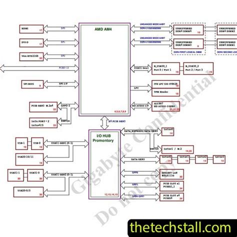 GIGABYTE GA B450 AORUS ELITE V2 1 0 Schematic Diagram The Tech Stall