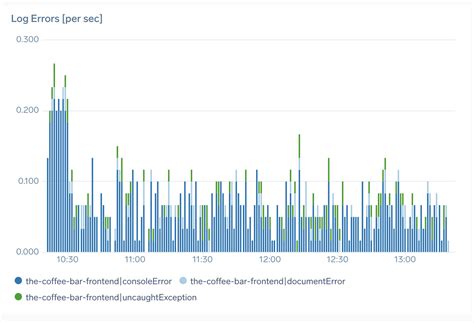 Real User Monitoring Dashboards Sumo Logic Docs