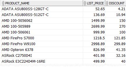 Sql Count Exploring The Case When Counting Rows In English