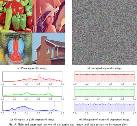 figure 2 from augmented image encryption via moore s automaton and jigsaw transform semantic