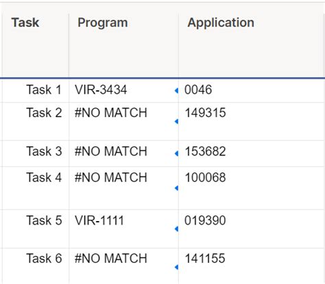 Vlookup Formula To Pull Column Data Into Another Sheet Smartsheet
