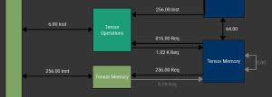 NVIDIA CUDA Toolkit New Features