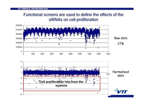 Hts Data Analysis Ppt