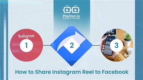 How to Share Instagram Reel to Facebook: A Quick Guide - Position Is Everything