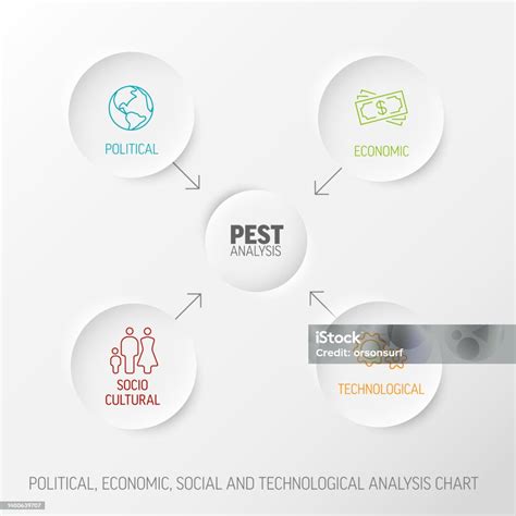 밝은 배경에 Pest 분석 스키마 인포그래픽 다이어그램 개념 템플릿 계획에 대한 스톡 벡터 아트 및 기타 이미지 계획